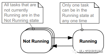 我给妹子讲了一晚上的RTOS Task的原理-CSDN博客