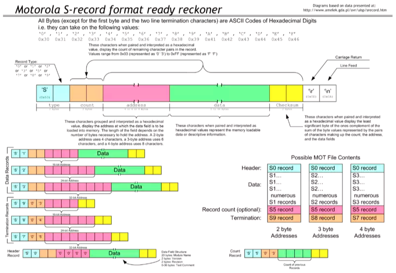 SREC、Hex、Bin等烧录文件格式完全解读-CSDN博客