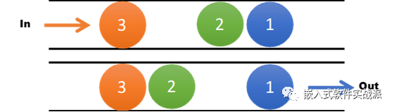 图解数据结构——栈stack与队列queuestack和dequeue的区别 Csdn博客