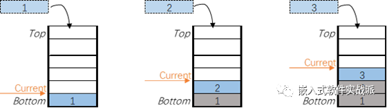 图解数据结构——栈stack与队列queuestack和dequeue的区别 Csdn博客 