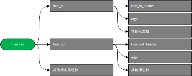 用户空间文件系统fuse Csdn博客 