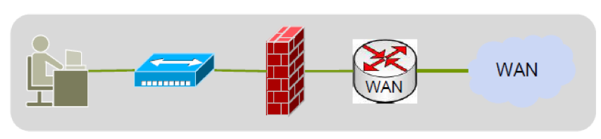 OpenStack SFC 深入剖析-CSDN博客