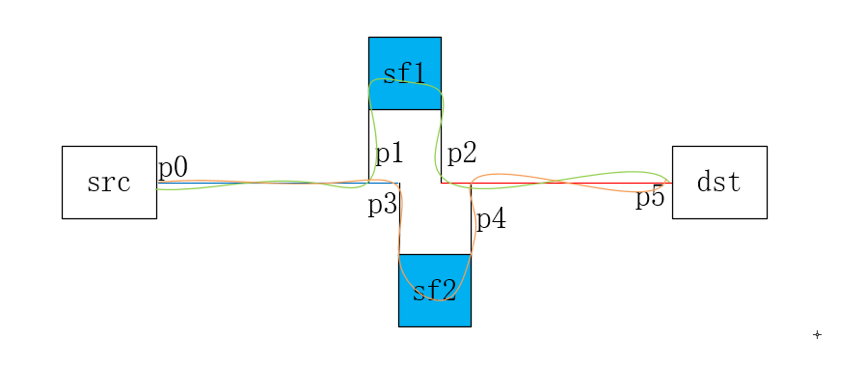 OpenStack SFC 深入剖析-CSDN博客