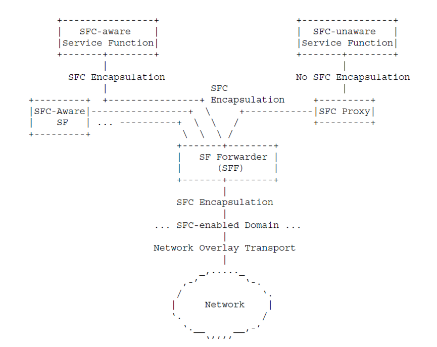 OpenStack SFC 深入剖析-CSDN博客