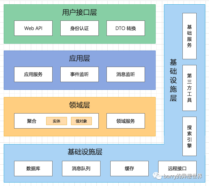 Ddd分层架构最佳实践 Csdn博客 
