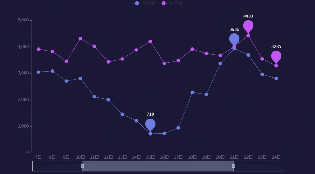 使用pyecharts绘制漂亮图：6个基本步骤-CSDN博客