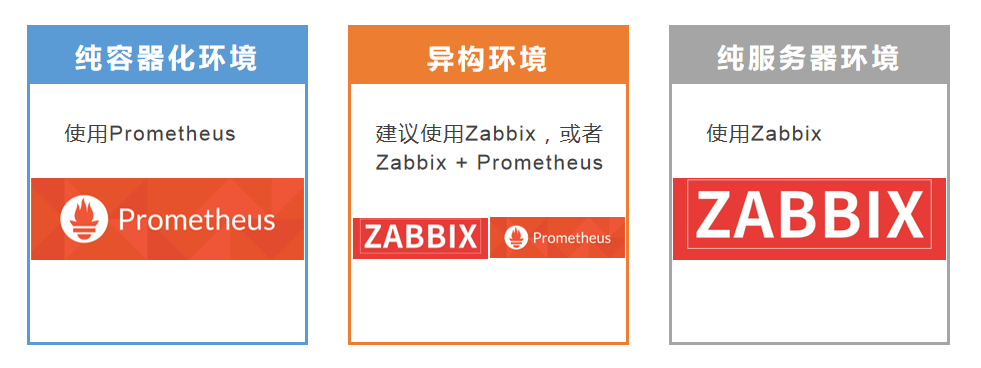 强！Prometheus与Zabbix的对比选型！-CSDN博客