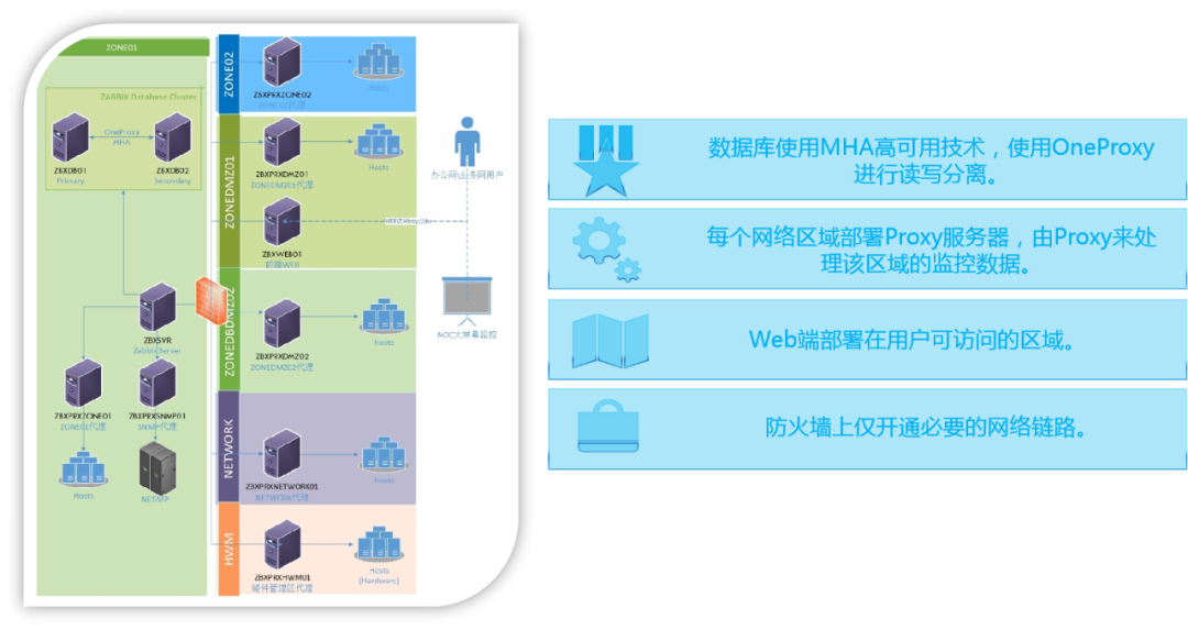强！Prometheus与Zabbix的对比选型！-CSDN博客