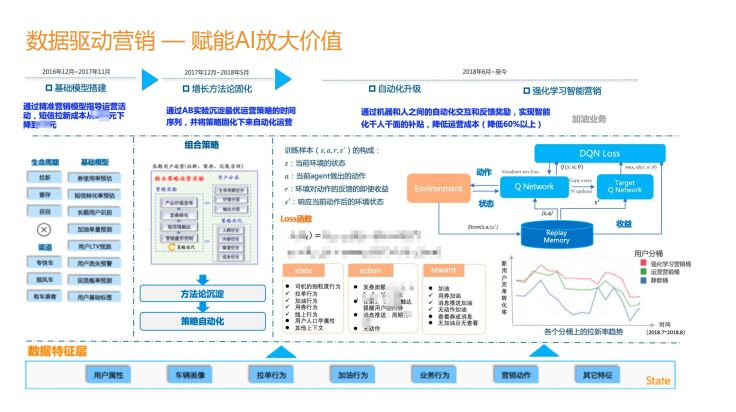 有别于BATJ，滴滴的中台数据体系建设怎么另辟蹊径？_滴滴cio-CSDN博客