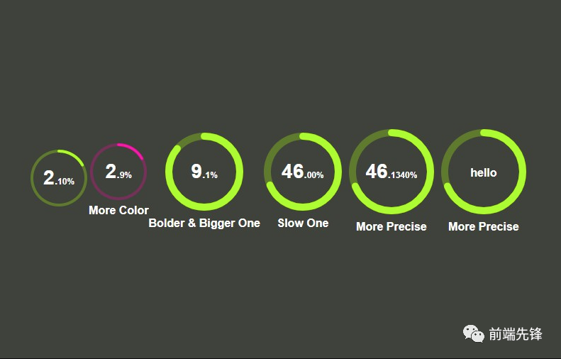 推荐 8 个漂亮实用的 vue.js 进度条组件-CSDN博客