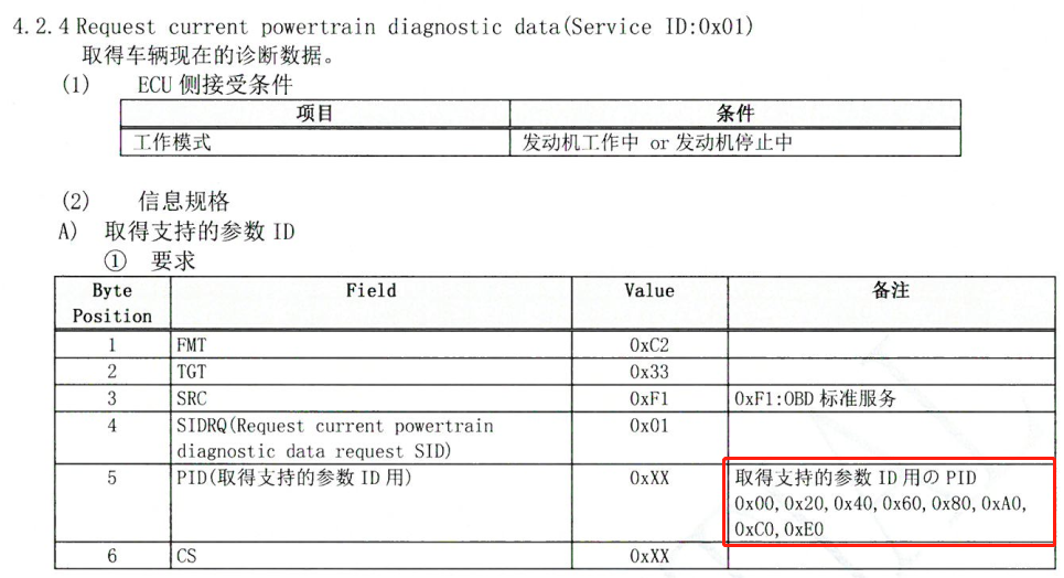 Kwp2000协议的应用（程序后续篇）_kw2000发包格式-CSDN博客