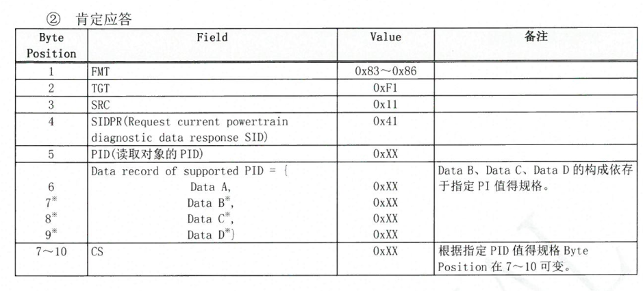Kwp2000协议的应用（程序后续篇）_kw2000发包格式-CSDN博客