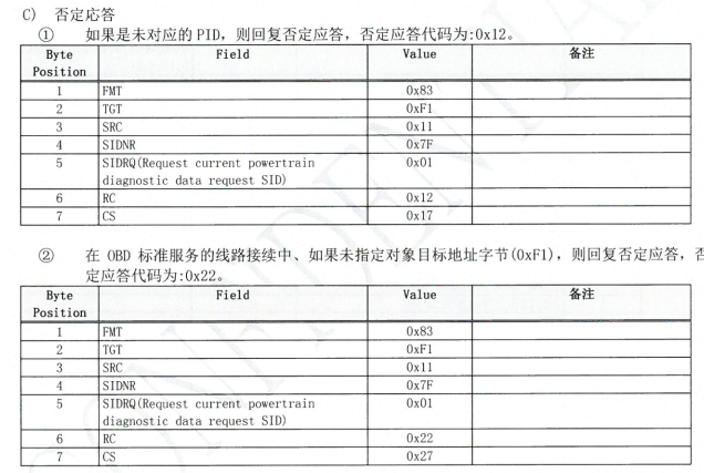 Kwp2000协议的应用（程序后续篇）_kw2000发包格式-CSDN博客