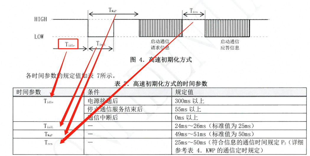 Kwp2000协议的应用（程序原理篇）_kwp2000协议捂手方式-CSDN博客