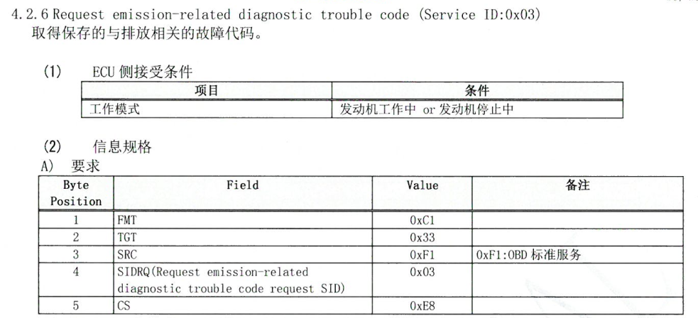 Kwp2000协议的应用（程序原理篇）_kwp2000协议捂手方式-CSDN博客