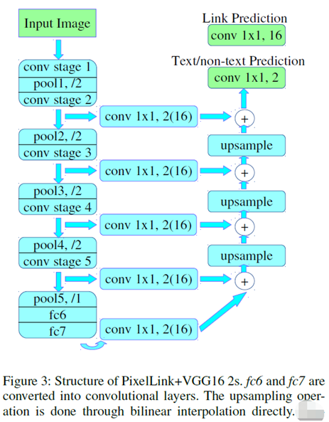 OpenVINO+OpenCV 文本检测与识别-CSDN博客