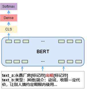 小米知识图谱团队斩获CCKS 2020实体链指比赛冠军-CSDN博客