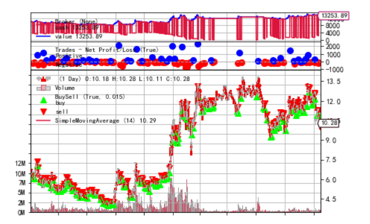 【手把手教你】入门量化回测最强神器backtrader（二）-CSDN博客