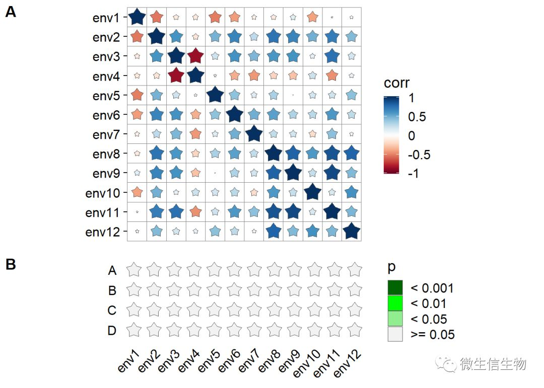 最终版本Science级组合图表绘制-CSDN博客