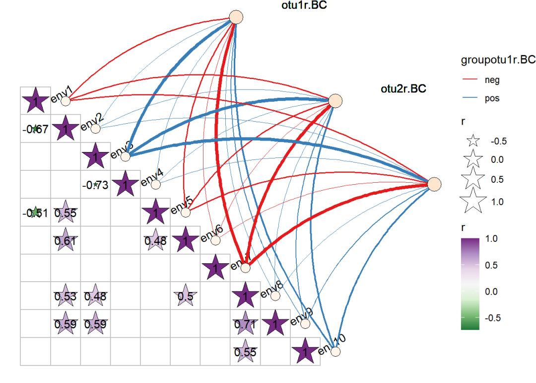 Science：组合图表绘制-CSDN博客