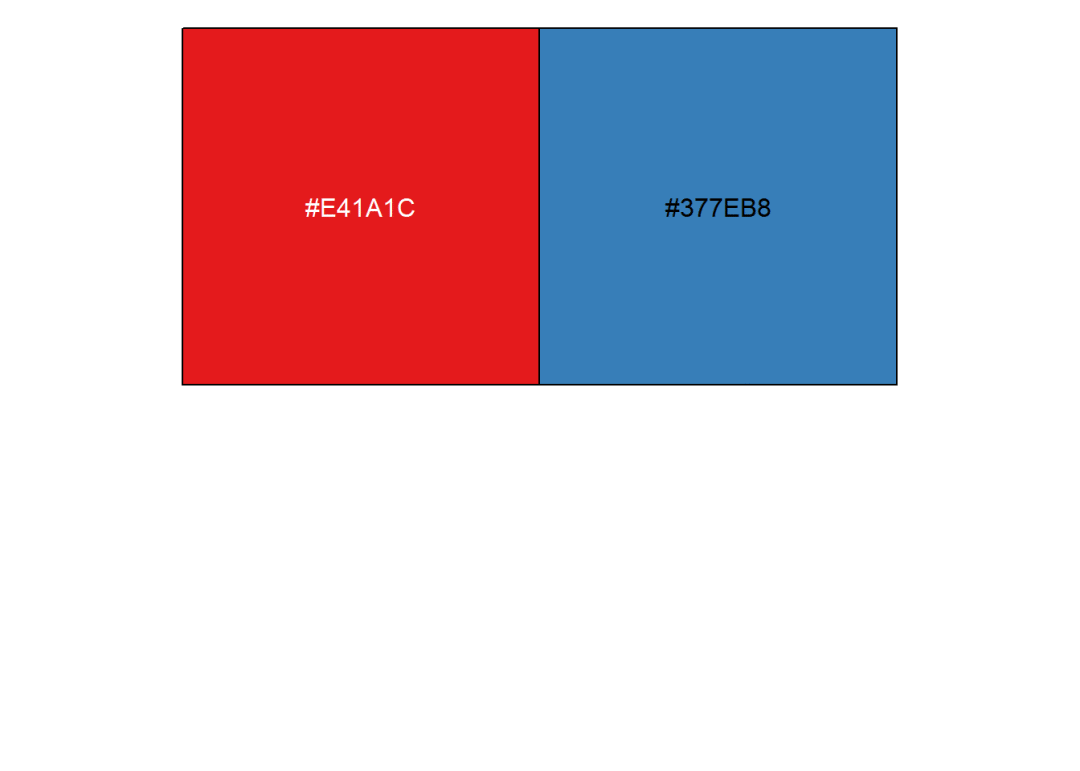 Science：组合图表绘制-CSDN博客