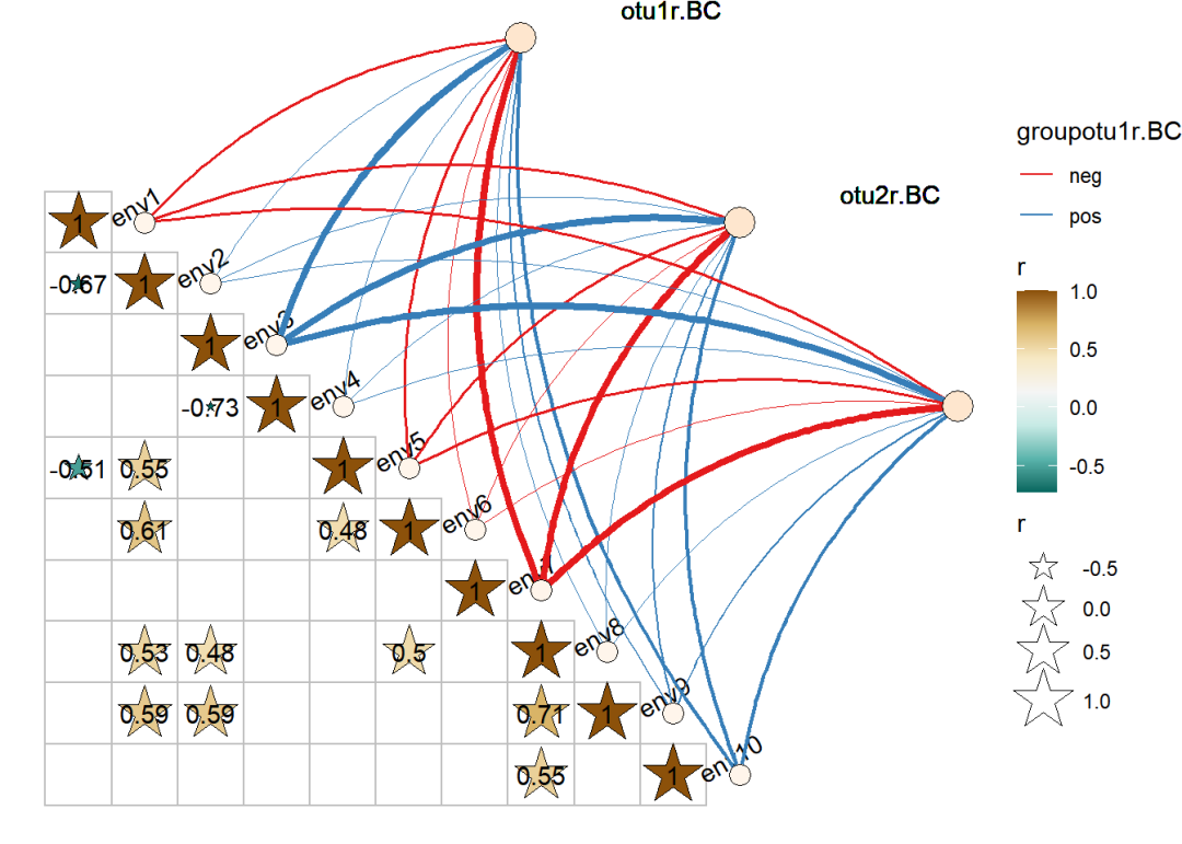 Science：组合图表绘制-CSDN博客
