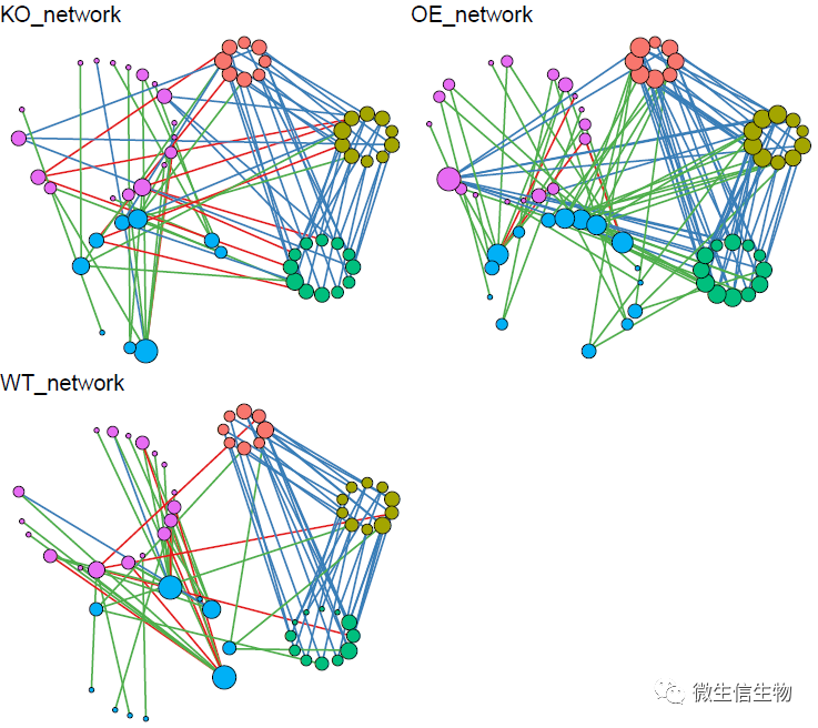 ggClusterNet---一条代码完成全内容微生物网络-CSDN博客