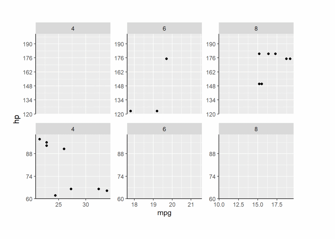 gg.gap：ggplot阶截断坐标轴的优秀完美解决方案-CSDN博客