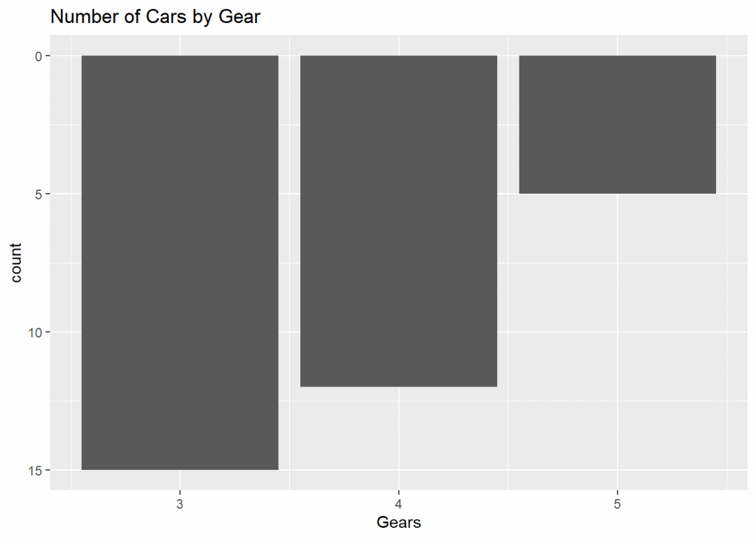 gg.gap：ggplot阶截断坐标轴的优秀完美解决方案-CSDN博客