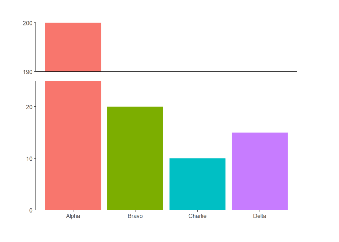 gg.gap：ggplot阶截断坐标轴的优秀完美解决方案-CSDN博客