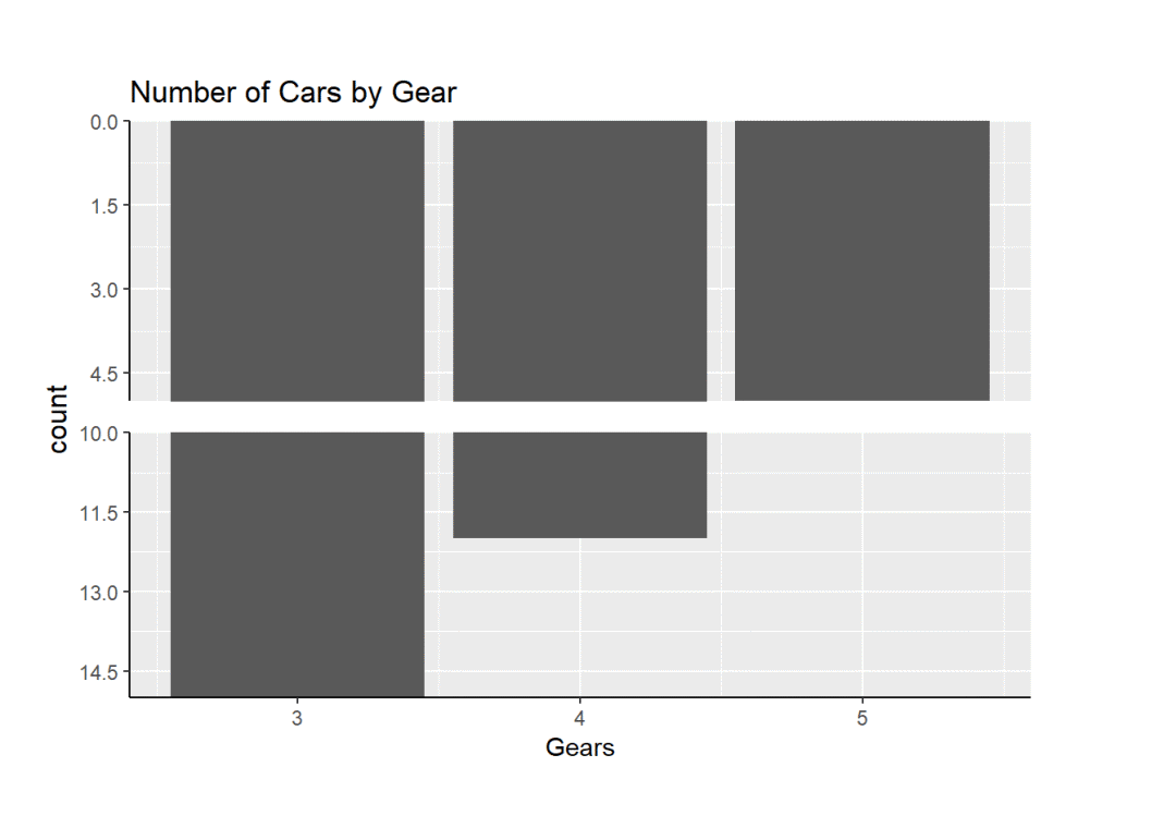 gg.gap：ggplot阶截断坐标轴的优秀完美解决方案-CSDN博客