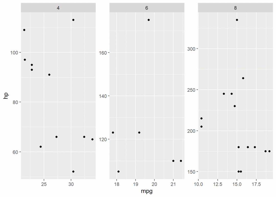 gg.gap：ggplot阶截断坐标轴的优秀完美解决方案-CSDN博客