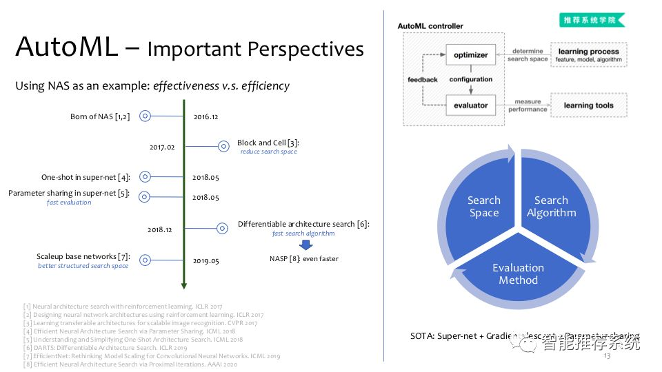 AutoML在推荐系统协同过滤中的探索与发现（附交流视频和PPT下载链接）-CSDN博客