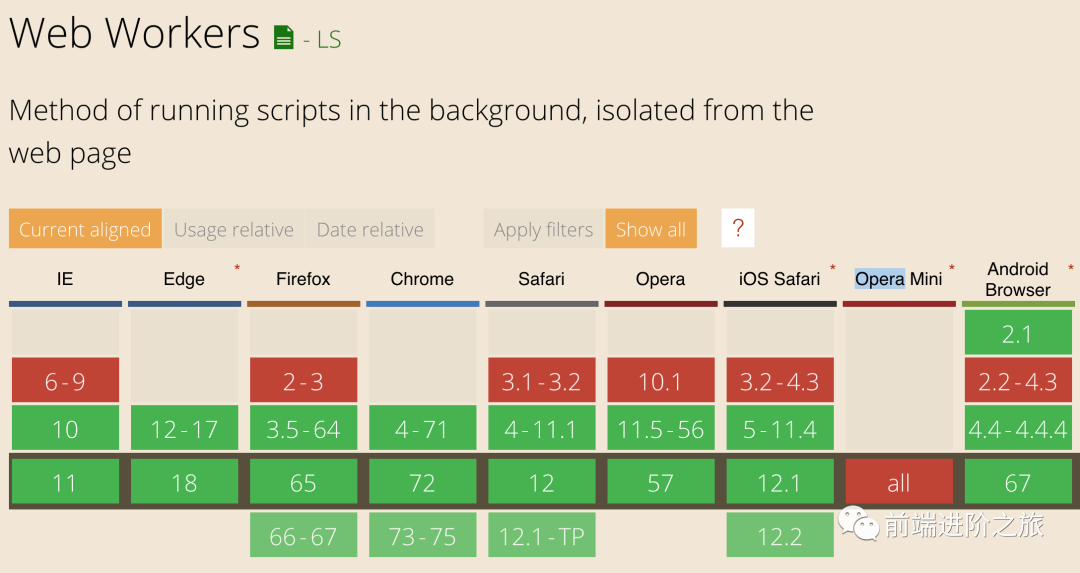 一文搞懂 Web Worker(原理到实践)-CSDN博客