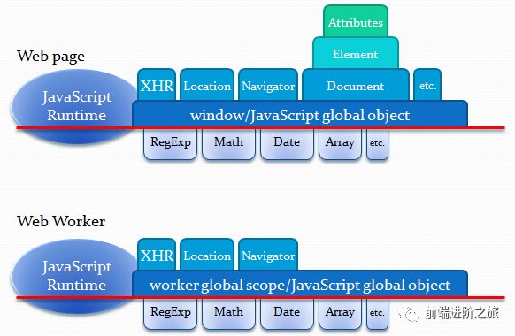 一文搞懂 Web Worker(原理到实践)-CSDN博客