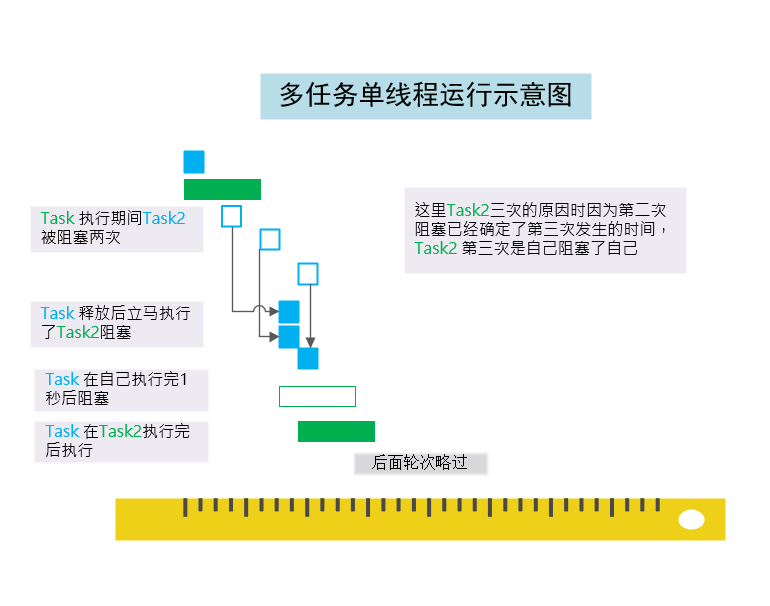 Spring Boot 中使用 Spring Task 实现定时任务 Csdn博客
