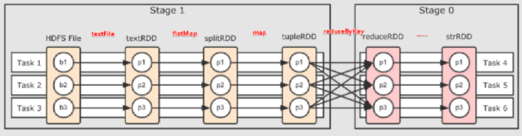 Spark高频面试题建议收藏 Csdn博客 