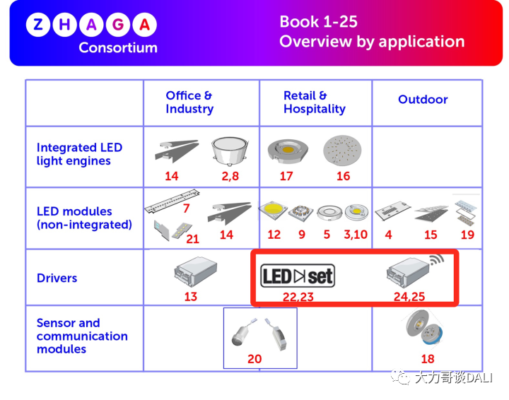 大力哥谈 DALI - DALI 电源调试和配置参数揭秘_dali电路工作原理讲解-CSDN博客