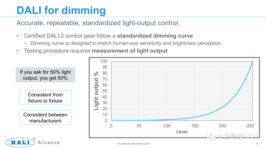 大力哥谈 DALI - arc 主办的 DALI 研讨会解读_大力哥谈DALI-CSDN博客