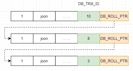 面试必问的 MySQL，你懂了吗？_hr问对于mysql了解多少-CSDN博客