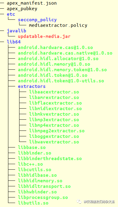 了解一下，Android 10中的APEX-CSDN博客