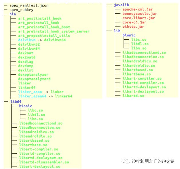 了解一下，Android 10中的APEX-CSDN博客