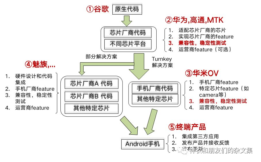 了解一下，Android 10中的APEX-CSDN博客
