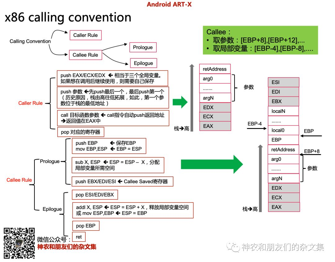 了解一下，Android 10中的ART虚拟机(3)-CSDN博客