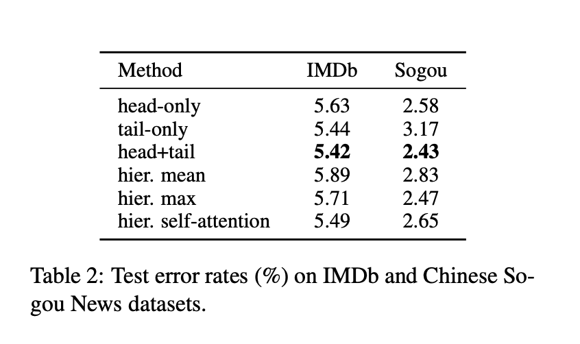 Bert遇到文本分类：如何用好Bert这把刀-CSDN博客