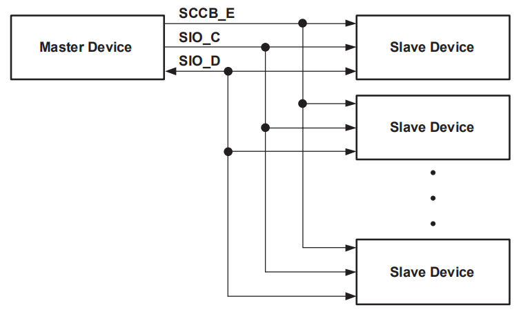 协议——SCCB与IIC的区别-CSDN博客