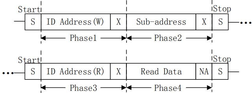 协议——SCCB与IIC的区别-CSDN博客