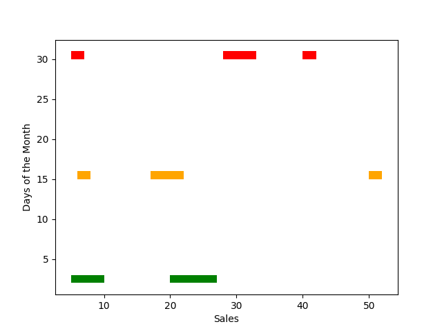 安利 5 个拍案叫绝的 Matplotlib 骚操作！-CSDN博客