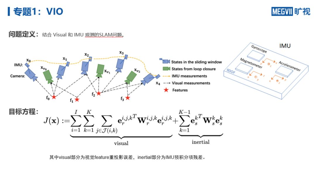 旷视SLAM组负责人刘骁：三维视觉与机器人-CSDN博客