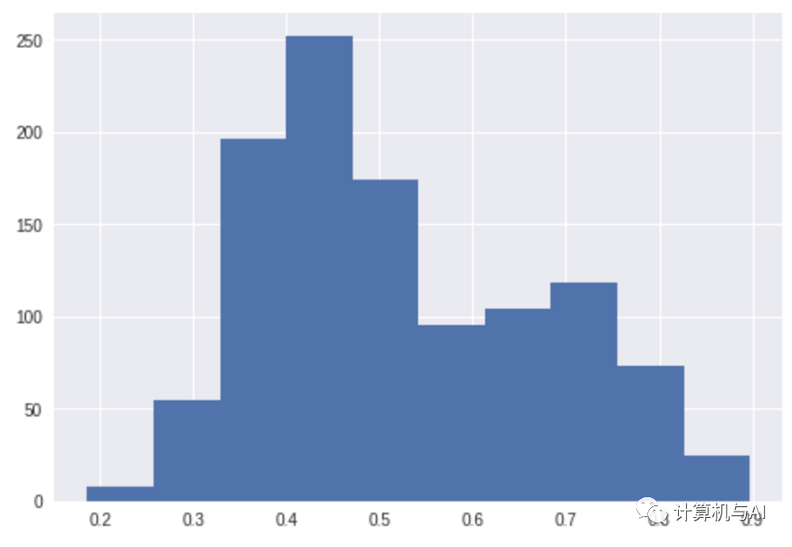 使用深度学习对你的颜值打分-CSDN博客